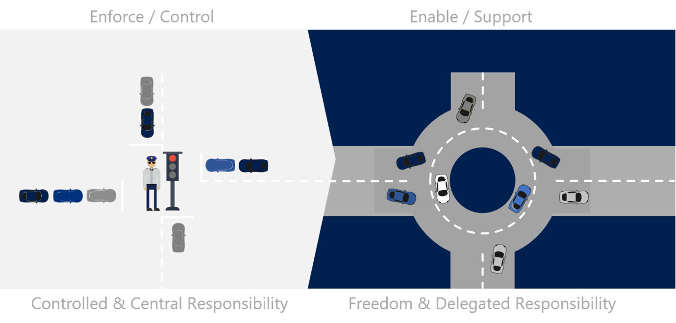 What is a Cloud Center of Excellence ? | 45 Degrees